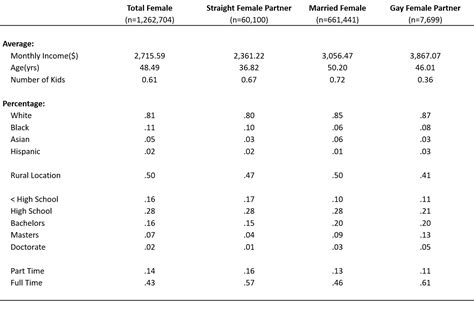 gay pay in the usa gayta science data science with a lgbtq focus