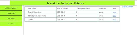 inventory management system with flask and postgresql csveda