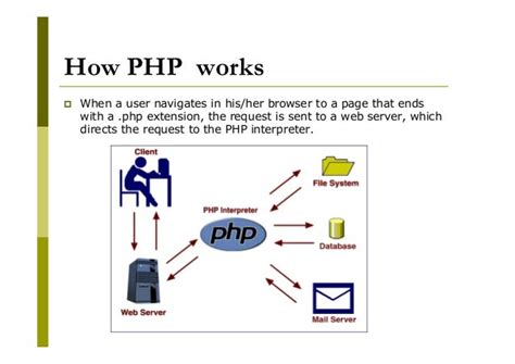 php introduction
