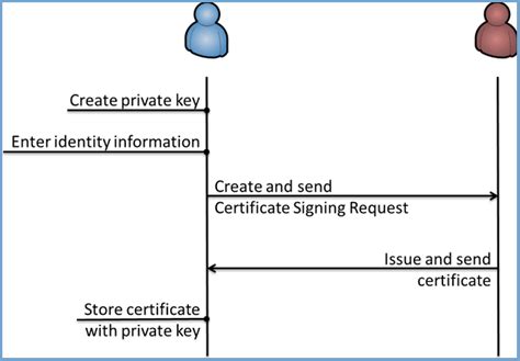 how to generate a wildcard ssl certificate csr on apache