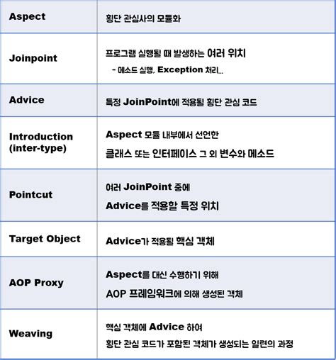aop aspect oriented programming 개념 moon`s development blog