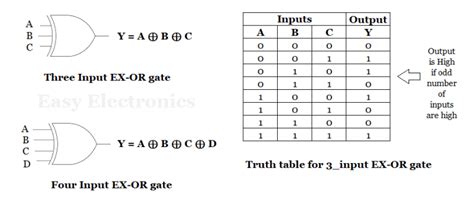 Xor Gate Truth Table Symbol Diagram And Applications Easy Electronics