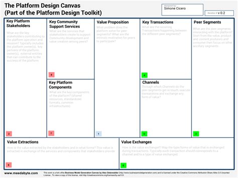 platform design canvas platform design toolkit ux methods and