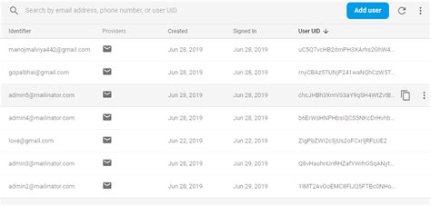 javascript how to use user uid in firebase to give user permission to
