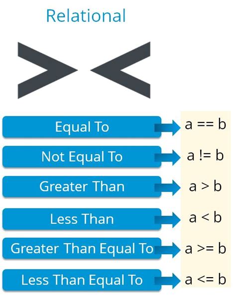 r programming beginners guide to r programming language edureka