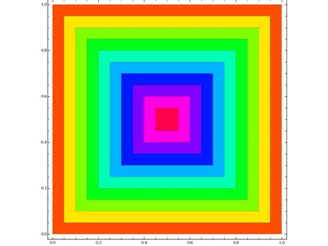 python matplotlib yield odd unexpected contours stack
