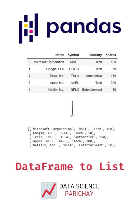 pandas dataframe to a list in python in 2023 data science python