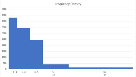 python frequency density graph using pandas stack overflow