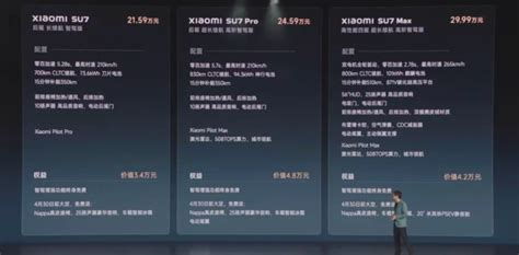 小米su7起售价21 59万元 价格比预期贵 有多少人会下单？ 小米 新浪财经 新浪网