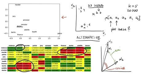 rasa algorithm whiteboard understanding word embeddings 3 glove