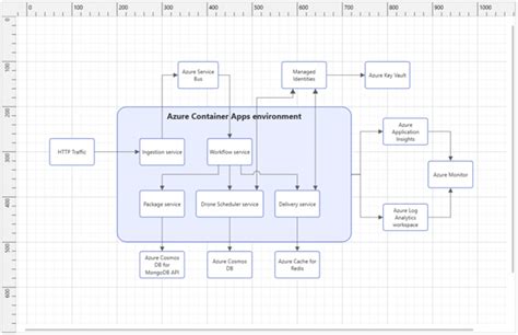 what s new in 2022 volume 3 winui and wpf syncfusion blogs