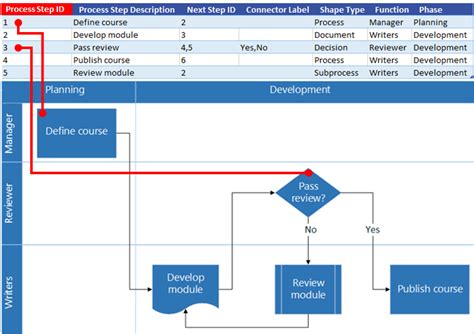 create a data visualizer diagram microsoft support