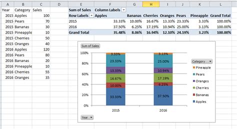 solved stacked pivot chart showing relative values qlik community