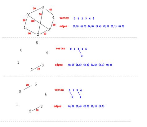 classic algorithm questions daily walkthrough question