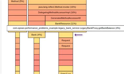 how to solve blocking and locking performance problems with profiling