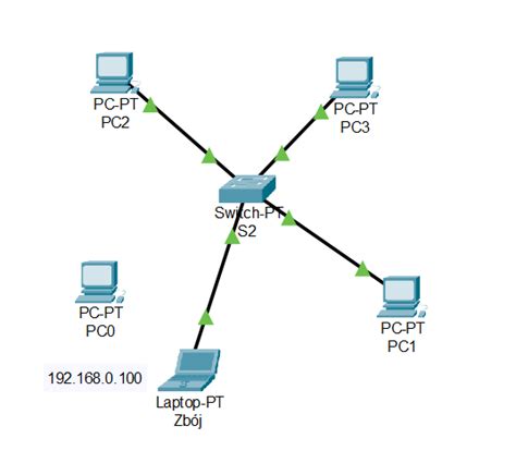Cisco Packet Tracer Port Security Systemy Operacyjne I Sieci