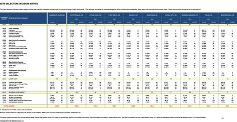 49 Best Decision Matrix Templates Word And Excel ᐅ Templatelab