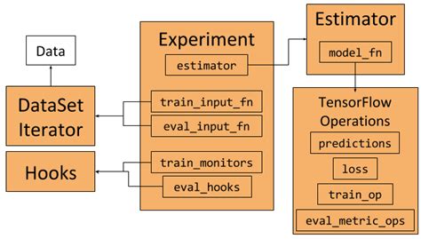 github smivv tensorflow cifar 10 convolution network using high
