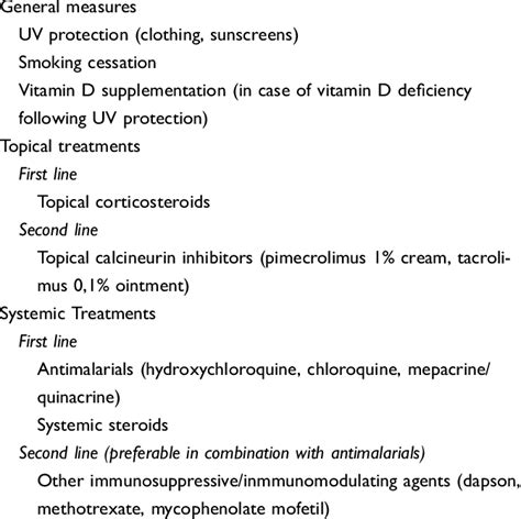 Lupus Erythematosus Tumidus Treatment Options Download Scientific Diagram