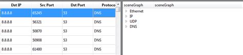 detect application layer protocols python stack overflow