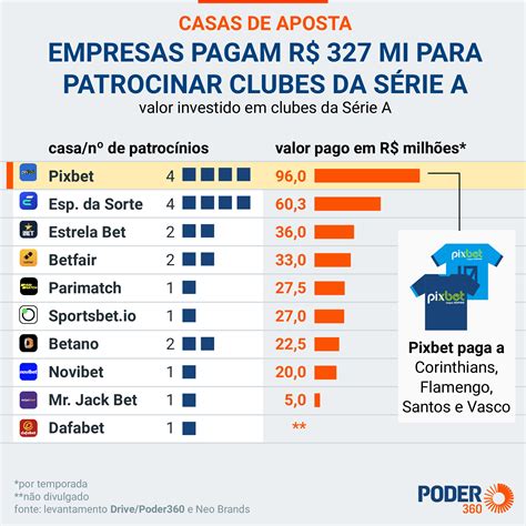Cazaquistão Escudos Fc Descubra A Emoção Do Mundo Das Apostas Com 1win