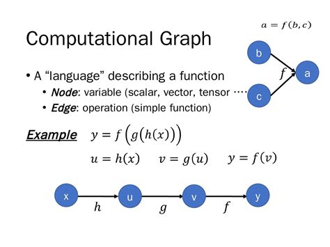 computational graph and backpropagation