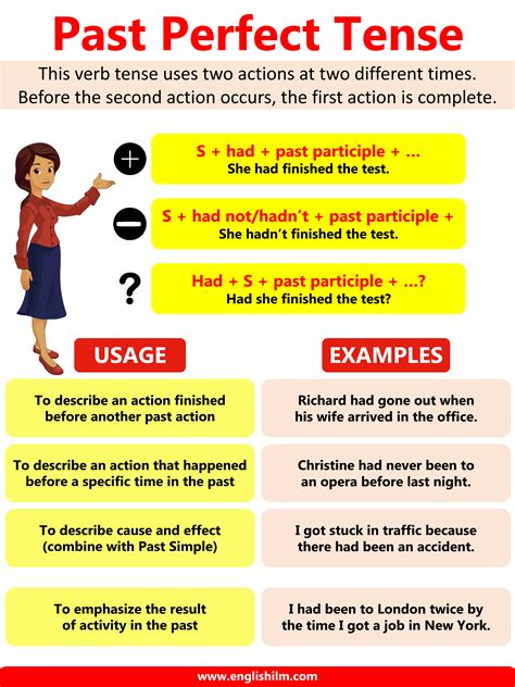 Past Perfect Tense Definition Rules And Useful Examples In 2023