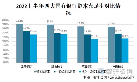2022年中国大型国有商业银行对比分析：中国银行 Vs农业银行 Vs工商银行vs建设银行[图] 知乎