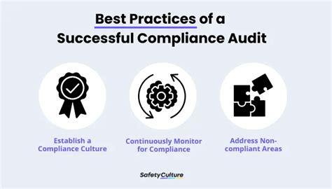 How To Conduct A Compliance Audit A Guide Safetyculture