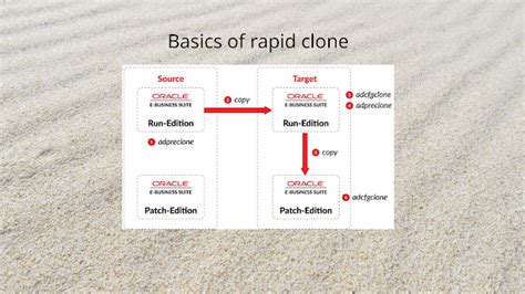 oracle apps dba pieces ebs 12 2 10 step by step multitenant cloning