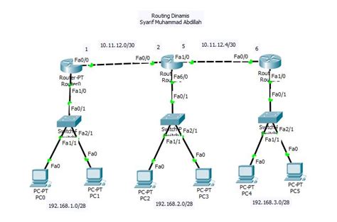 tutorial konfigurasi routing dinamis ripv2 3 router hot sex picture