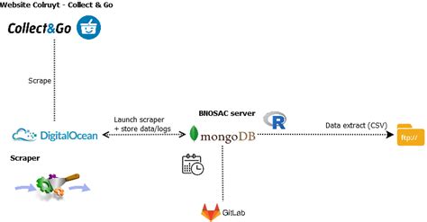 bnosac open analytical helpers web scraping