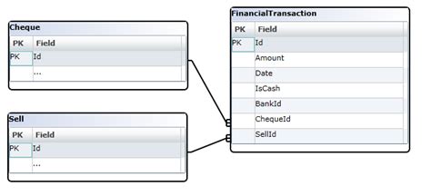 implementing one to one relation in sql server with two principle table