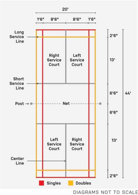 how to lay out a badminton court