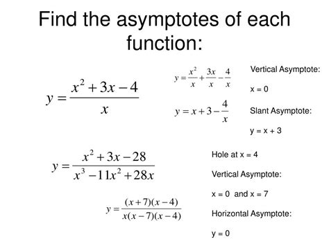 Horizontal Asymptote Chart
