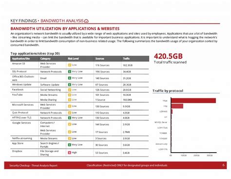 Threat And Vulnerability Assessment Services Infonaligy Partners