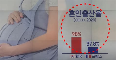 꼴찌라더니 혼인 출산율 여전히 높다 감춰진 비밀 내용 공개
