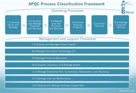 how to approach hr processes on a structured way hrsolutions
