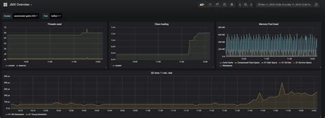 monitoring apache kafka with prometheus · banzai cloud