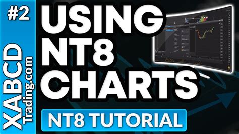 beginners guide on using ninjatrader 8 charts effectively youtube