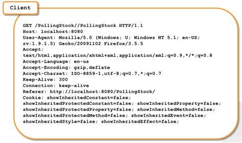 websockets not in a nutshell normally when a browser visits a web