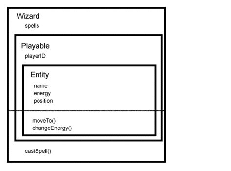tutorial inheritance java tutorial webucator