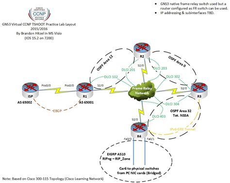 challenge labs 1 ccna ccnp labs