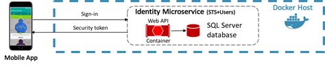 autenticación y autorización xamarin microsoft learn