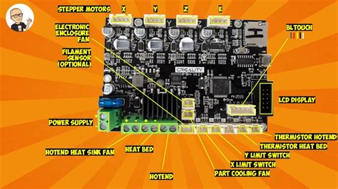 Skr Mini E3 V2 Wiring Diagram