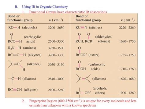 Ir Spectroscopy Table Organic Chemistry