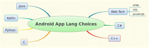 beeware and kivy python tools for building cross platform