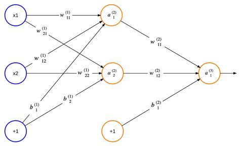 letter recognition neural network leretet