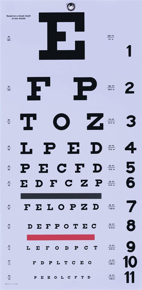 What Is A Dmv Eye Chart Reference Com My Xxx Hot Girl