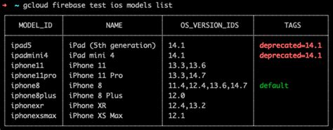 running firebase testlab xctest on ios 15 devices stack overflow
